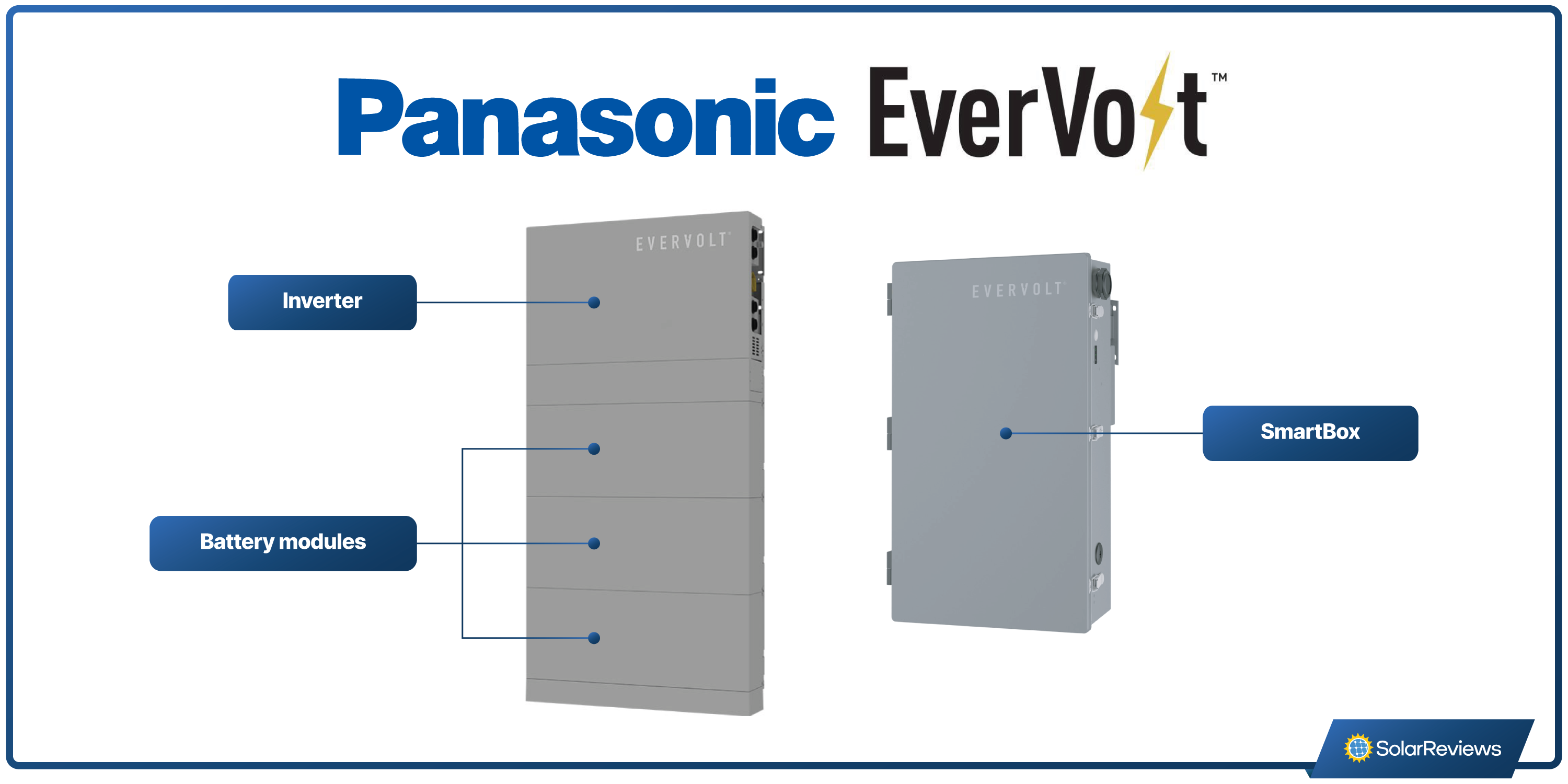 Valoración de Expertos de la Batería Doméstica EVERVOLT de Panasonic
