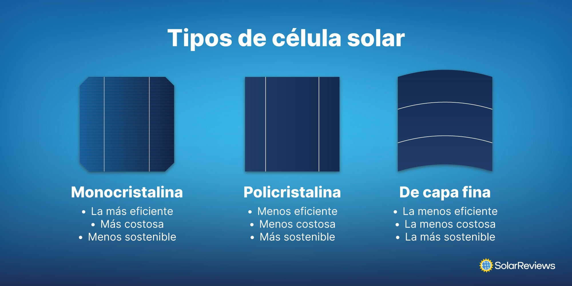 Los Mejores Paneles Solares que Puedes Comprar Para Tu Casa en 2023