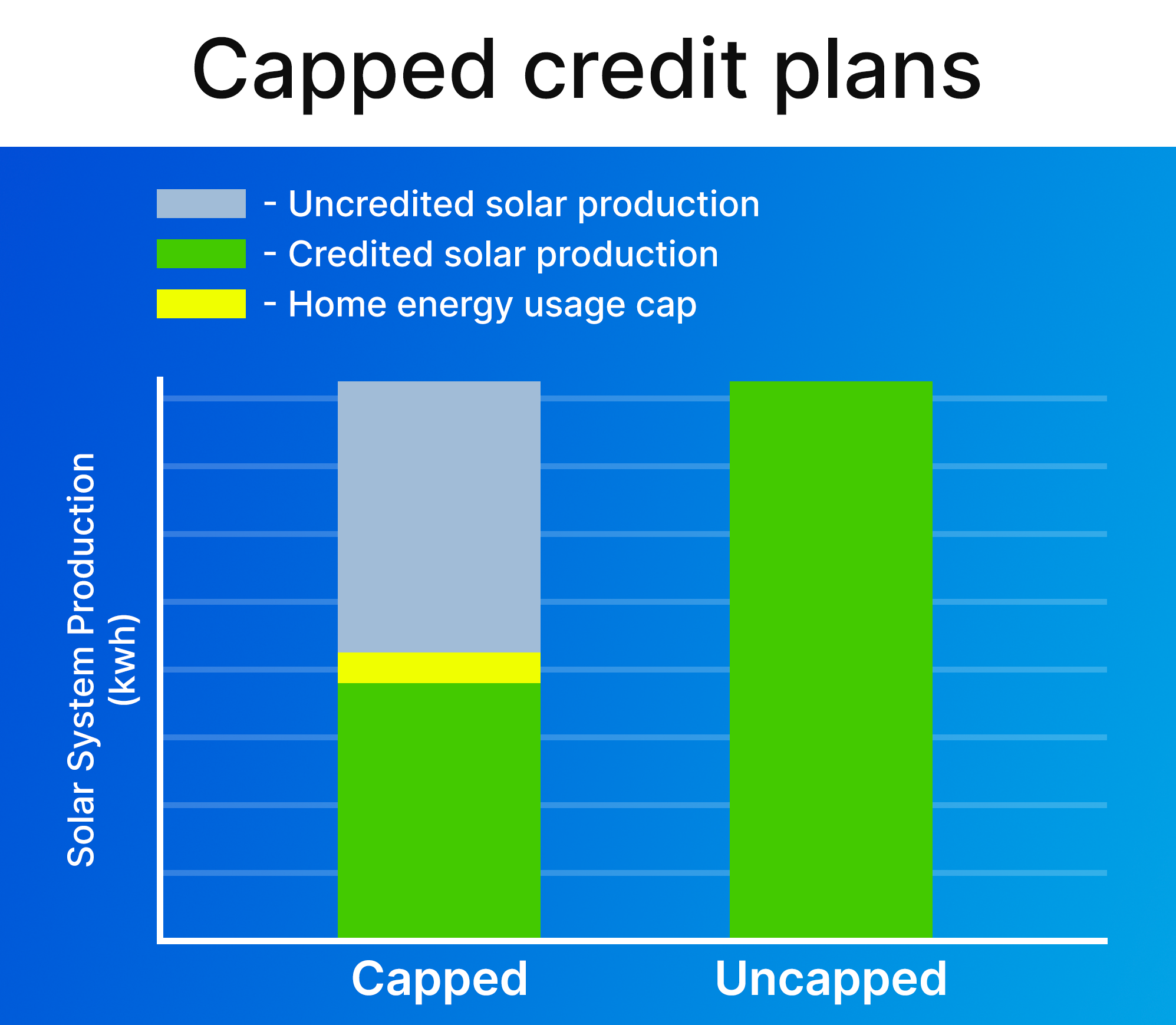 Complete Guide to Texas Net Metering in 2022
