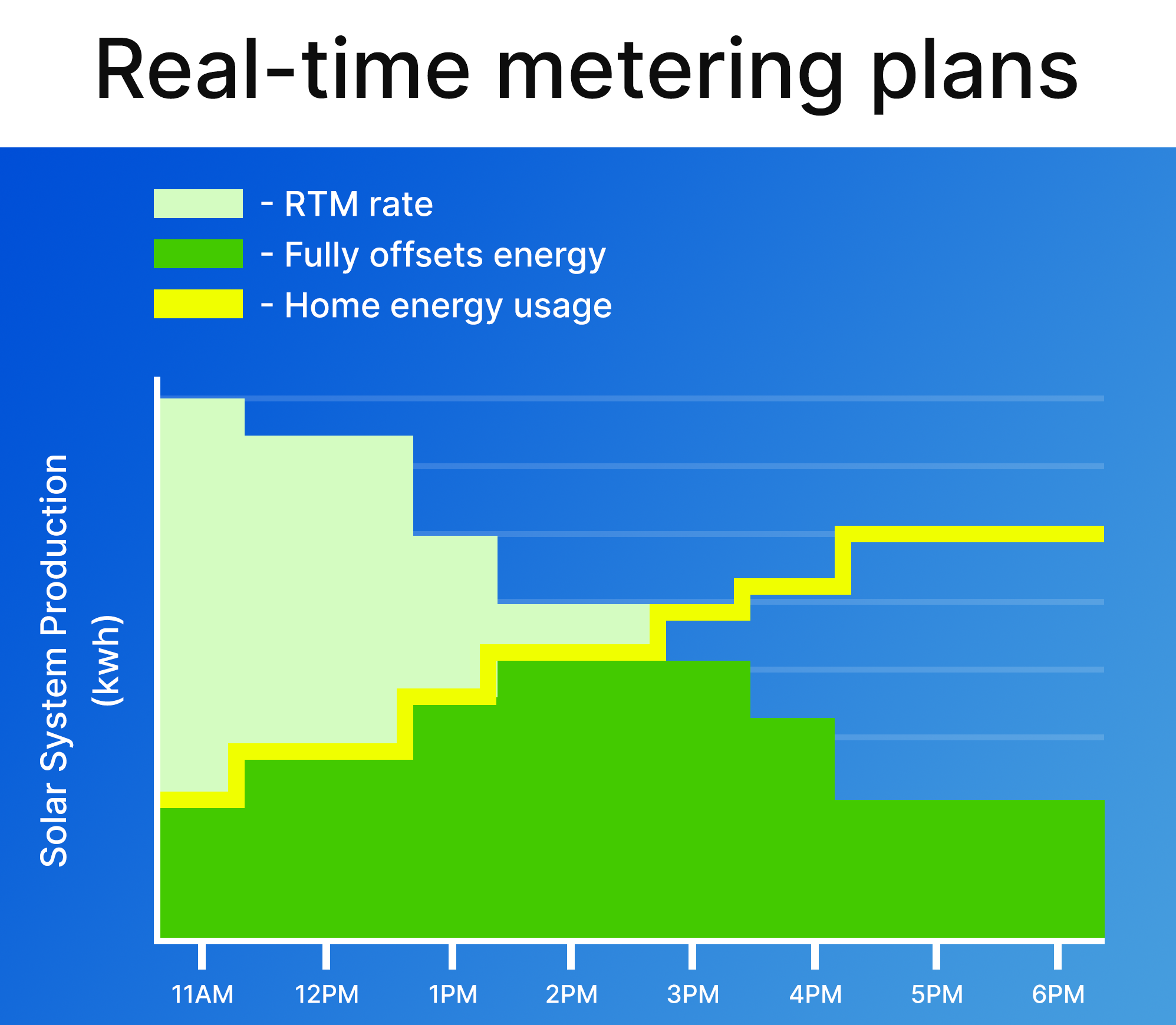 Complete Guide to Texas Net Metering in 2022