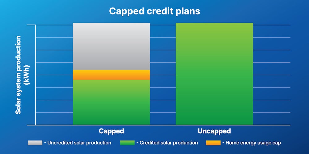 Complete Guide to Texas Net Metering in 2023