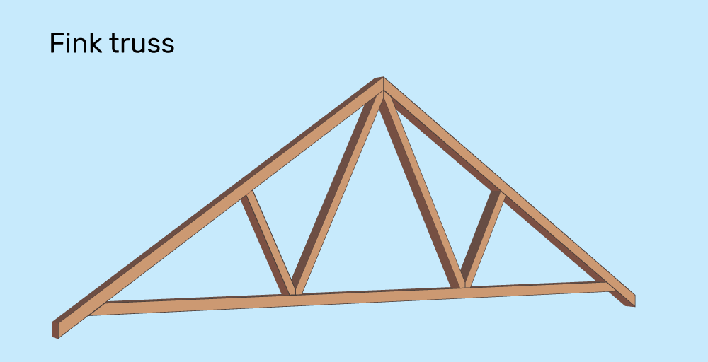 Fink Roof Truss Design