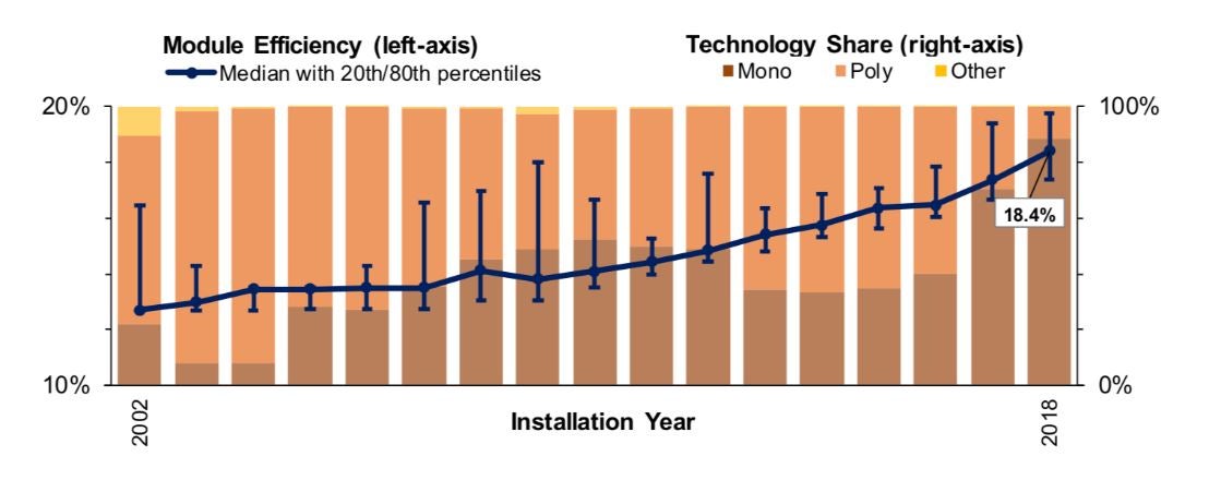How to choose the best solar panels for your budget