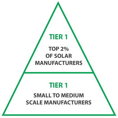 Pros and Cons of Tier 1 vs. Tier 2 solar panels