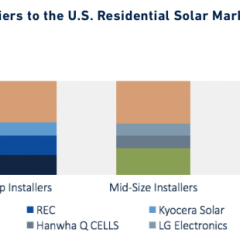 Consumer Reviews of Solar Companies and Solar Panels | Solar Reviews